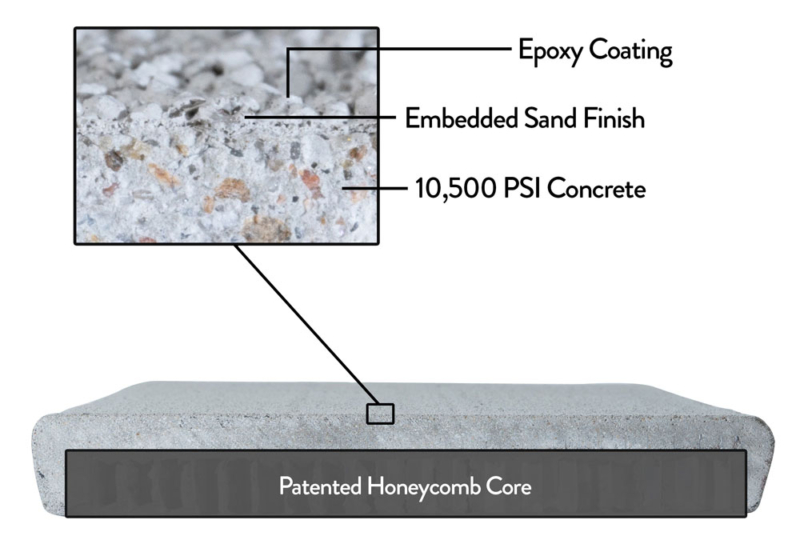 Precast Concrete Stair Treads for Stair Builders - National Redi-Tread